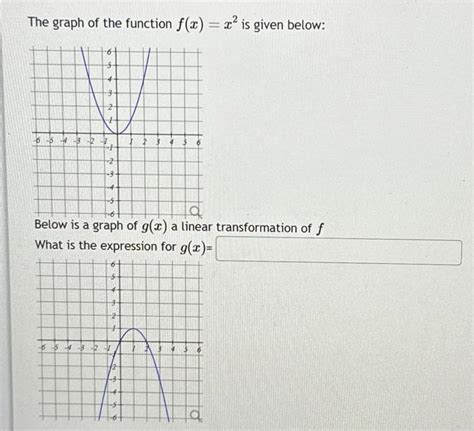 solved the graph of the function f x x2 is given below