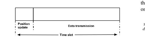 Time Slot In Proposed Mmwave Network Download Scientific Diagram
