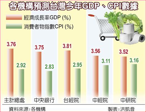 經濟成長不給力 將拉大貧富差距 財經焦點 中國時報