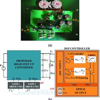 Proposed High Step Up DC DC Converter Download Scientific Diagram