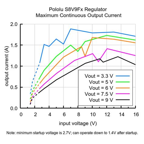 3 3 V Step Up Step Down Spanningsregelaar S8v9f3 Opencircuit