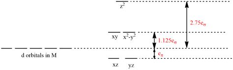Consider A Transition Metal Complex Of Formula Mathrm{ml} Quizlet