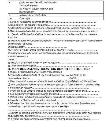 Individual Care Plan Titeli
