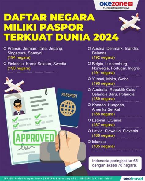 Keren Lombok Masuk 5 Besar Destinasi Wisata Alam Terbaik Dunia 2024 Okezone Women
