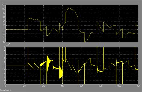 Matlab Find How Much A Signal Curves In Simulink Stack Overflow
