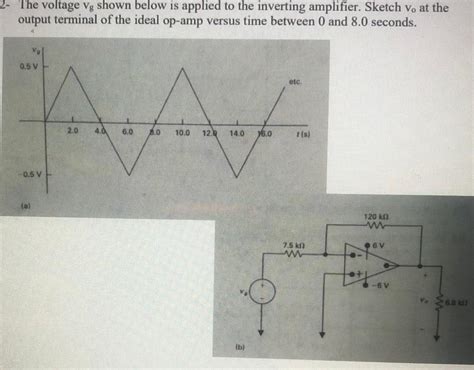 Solved 2 The Voltage Vg Shown Below Is Applied To The