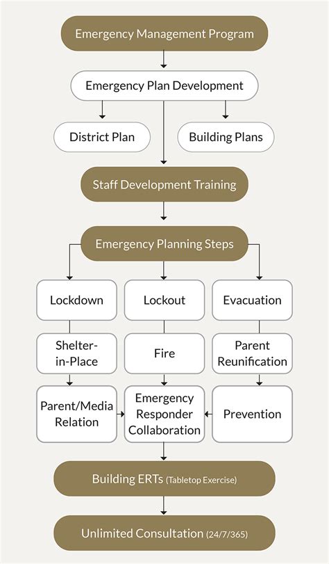 Emergency Management Program Altaris Consulting Group