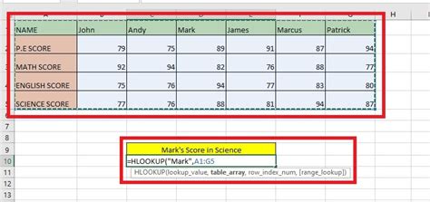 Hlookup In Excel Secrets No One Has Told You About