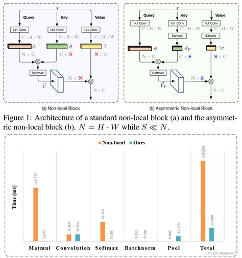 语义分割系列21 Annnet（pytorch实现） Csdn博客