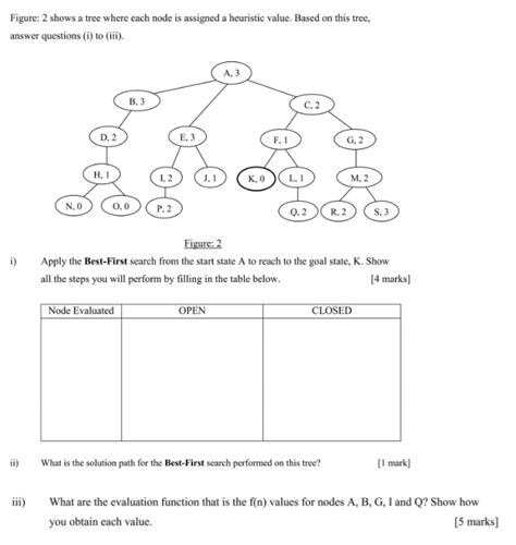 Solved Figure Shows A Tree Where Each Node Is Assigned A Chegg