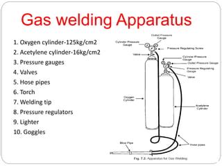 Welding Pdf