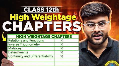 Maths High Weightage Chapters Class I Class Maths High Weightage