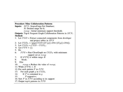 Mining Collaboration Patterns Ppt Download