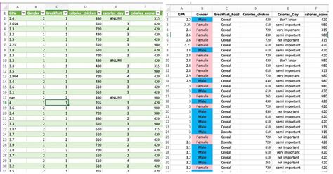 Zachary Davis On Linkedin Excel Dataanalysis Dataanalytics