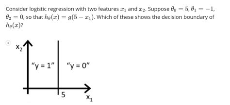 Logistic Regression Concepts Atmas Blog