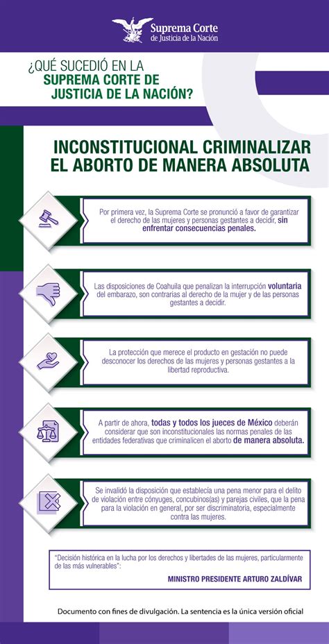 Por Unanimidad La Scjn Declara Inconstitucional Penalizar El Aborto