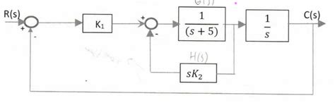Solved Find The Equivalent Closed Loop Transfer Function And Chegg Com