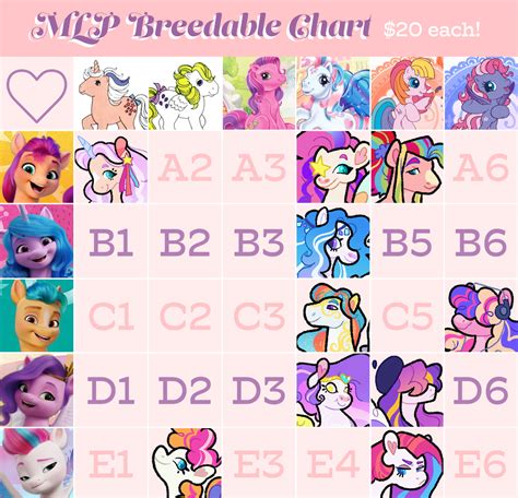 Mlp Surprise Breedable Chart Open 2130 By Dreamscapevalley On Deviantart