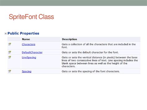 Xna 40 Sprites And Fonts 靜宜大學資工系 蔡奇偉 副教授 © Ppt Download