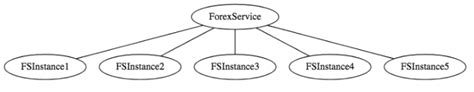 Microservices Architectures Introduction To Auto Scaling Girish Godage