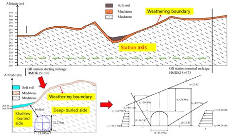 Geological Section Map And Bias Pressure Calculation Map Of The