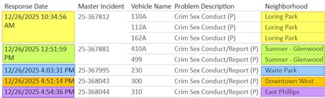 2nd Pct Minneapolis Crime Watch And Information Timothy Paul Milloy Dob 02 08 1967 Address 4x