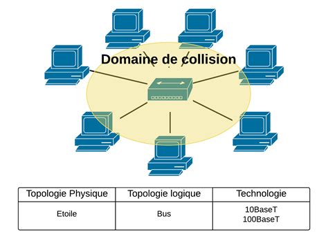 Commutation Ethernet