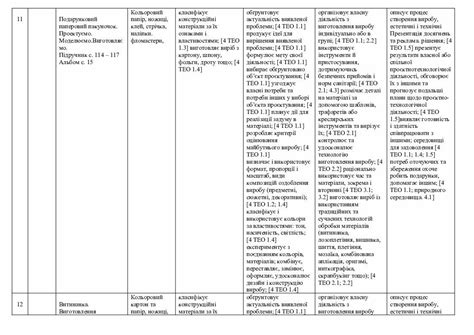 Дизайн і технології Маленький трудівничок 4 клас 1 семестр КТП Дизайн і технології
