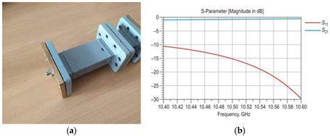 A Formal Approach To The Extraction Of Permittivity And Permeability Of