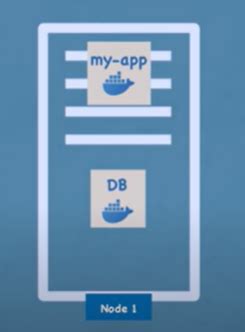 Kubernetes Architecture WordPress