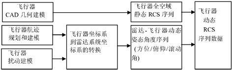 High Precision Calculation Method For Distributed Opportunistic Array Radar Non Cooperative