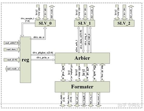 Ic验证——mcdf结构mcdf简历里怎么写 Csdn博客