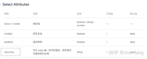 Vue Element Ui El Select绑定对象类型用法 知乎