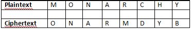 Playfair Cipher Program In C Cipher Decryption Learnprogramo