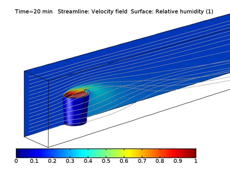 How To Model Moisture Flow In Comsol Multiphysics® Comsol Blog