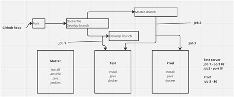 Github Dhanu7596project1 Devops