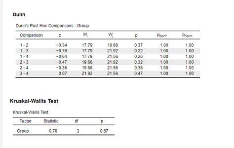 Dunns P Values Add P Value Explainer Footnote · Issue 1123 · Jasp