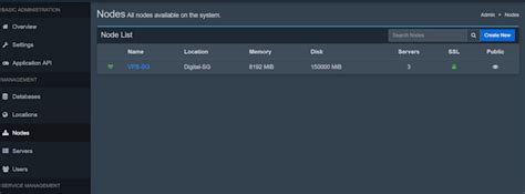 Install And Configure Pterodactyl Gameserver Panel By Shesermojumder Fiverr