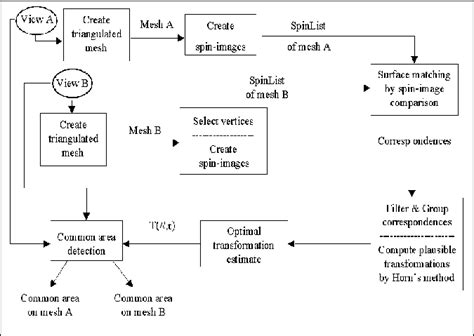 Framework Of The Overlapping Area Detection Subsystem Download