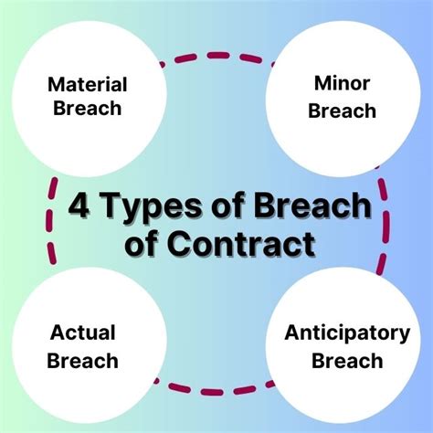 Breach Meaning What Is A Security Breach And How To Avoid One