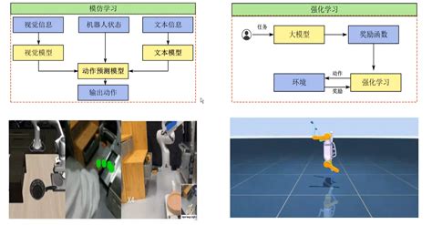 【具身智能】具身机器人vla算法入门及实战(一):具身智能系统及vla 技术栈 【具身智能】具身机器人vla算法入门及实战(一):具身智能系统及vla 技术栈