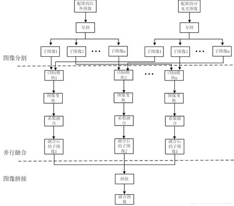 并行计算在图像融合中的应用概述图像并行计算 Csdn博客