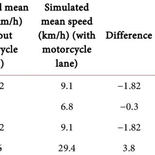 Pdf Enhancing Urban Mobility Exploring The Potential Of Exclusive