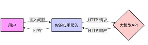大模型入门：私有化部署问答助手术语、工具和解决方案ollamavllmanything Llm Csdn博客