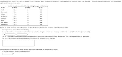 Solved A Use The Data To Develop An Estimated Regression Chegg