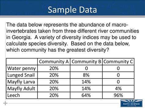 Ppt Ecology Community Ecology Powerpoint Presentation Free Download