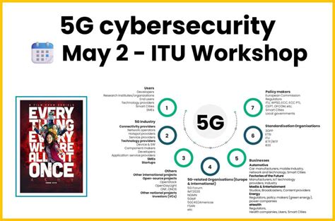 Dmitry Kurbatov On Linkedin Itu 5g Cybersecurity