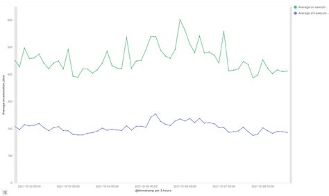 Elasticsearch Kibana Subtracting 2 Fields With Different Document