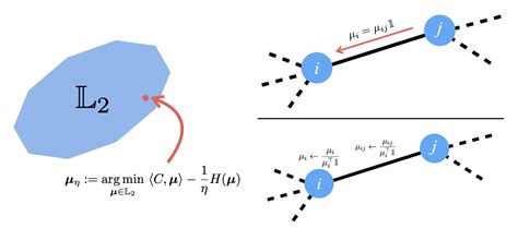 Stanford Ai Lab Papers And Talks At Icml 2020 Sail Blog