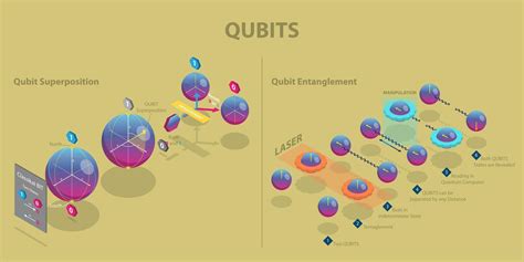 3d Isometric Flat Conceptual Illustration Of Qubits Quantum Bit Technology 66766283 Vector Art